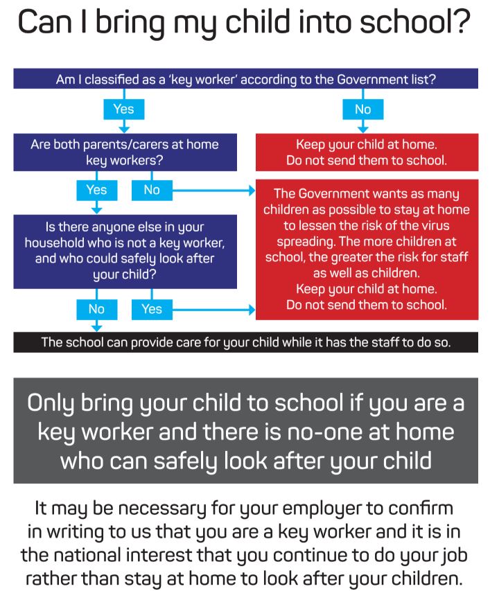 Tockwith Church of England Primary Academy » Access to School for Key ...