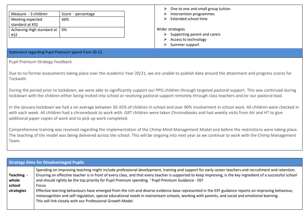 Tockwith Church of England Primary Academy » Pupil Premium Strategy ...