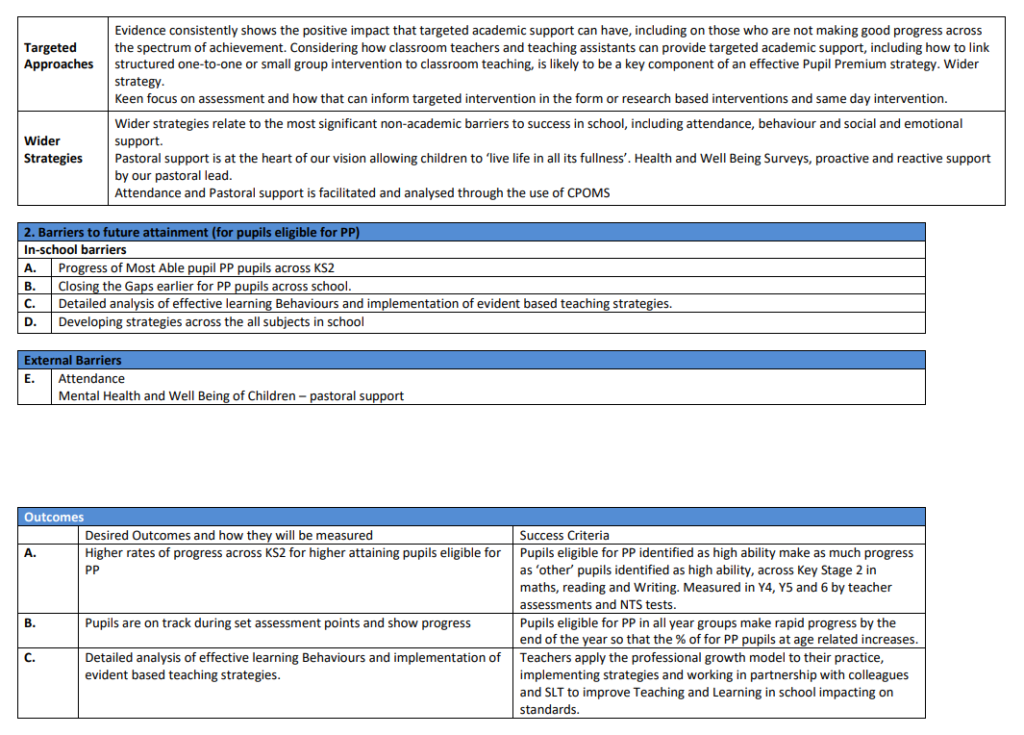 Tockwith Church of England Primary Academy » Pupil Premium Strategy ...
