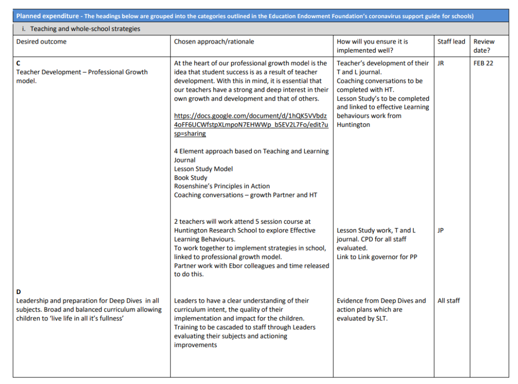 Tockwith Church of England Primary Academy » Pupil Premium Strategy ...