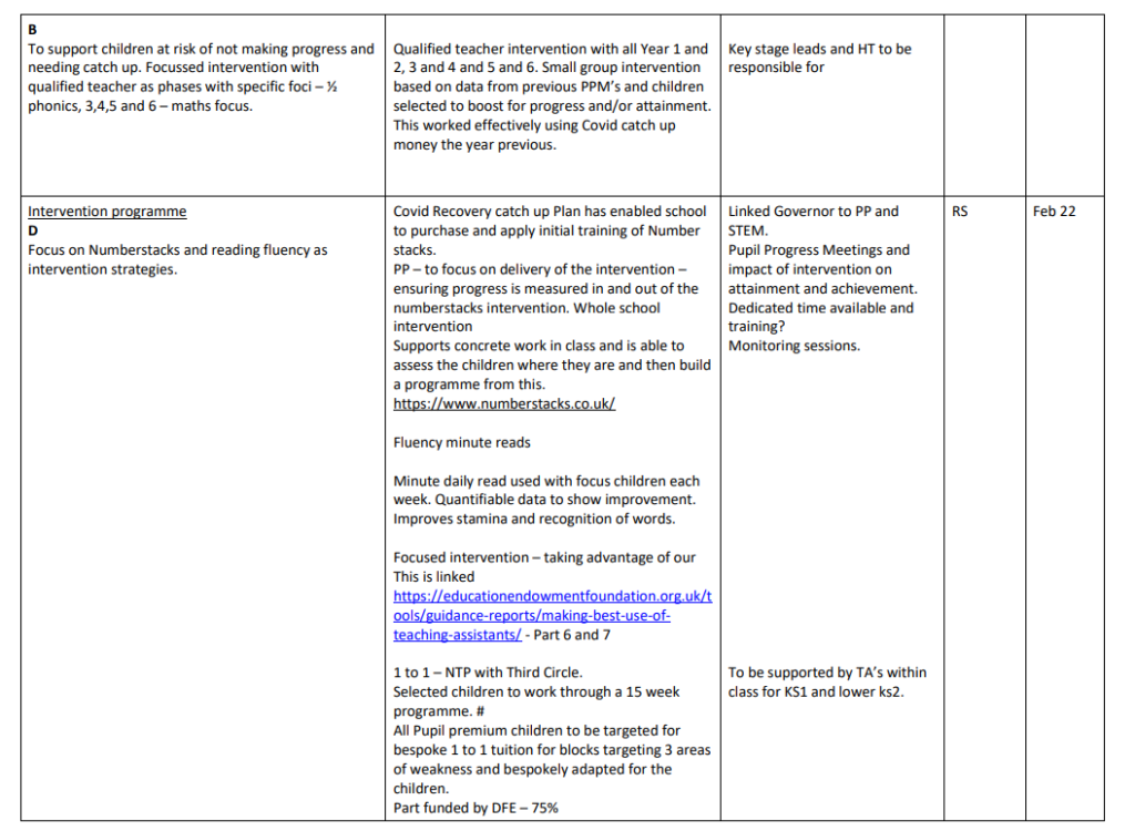 Tockwith Church of England Primary Academy » Pupil Premium Strategy ...