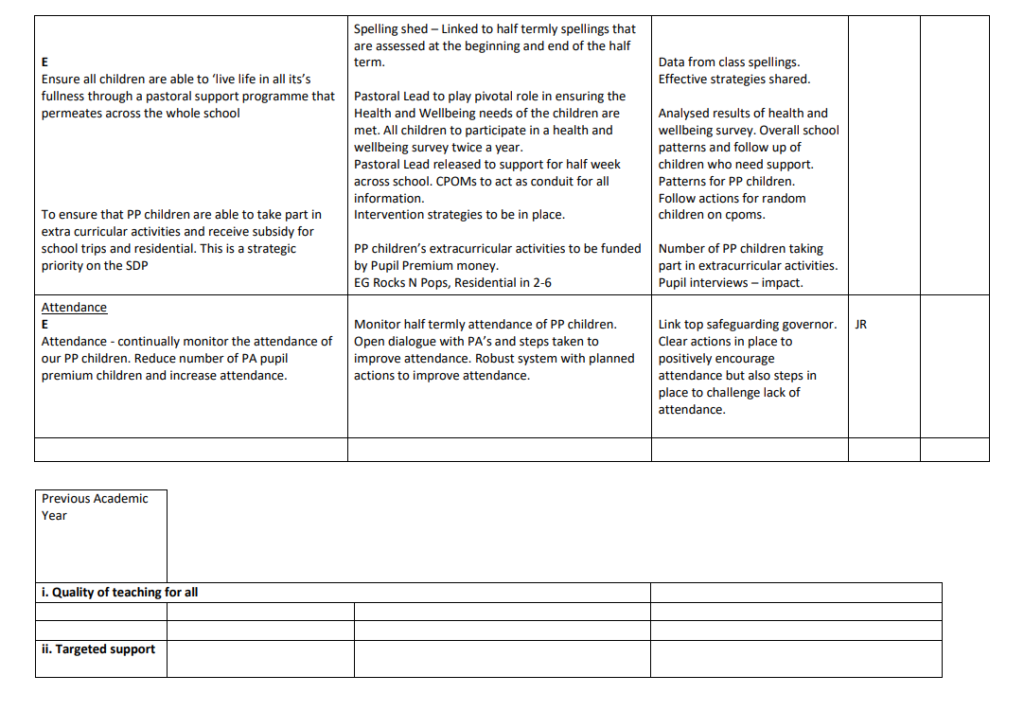 Tockwith Church of England Primary Academy » Pupil Premium Strategy ...