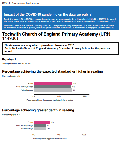 Tockwith Church of England Primary Academy » Key Stage 1 Data 2019