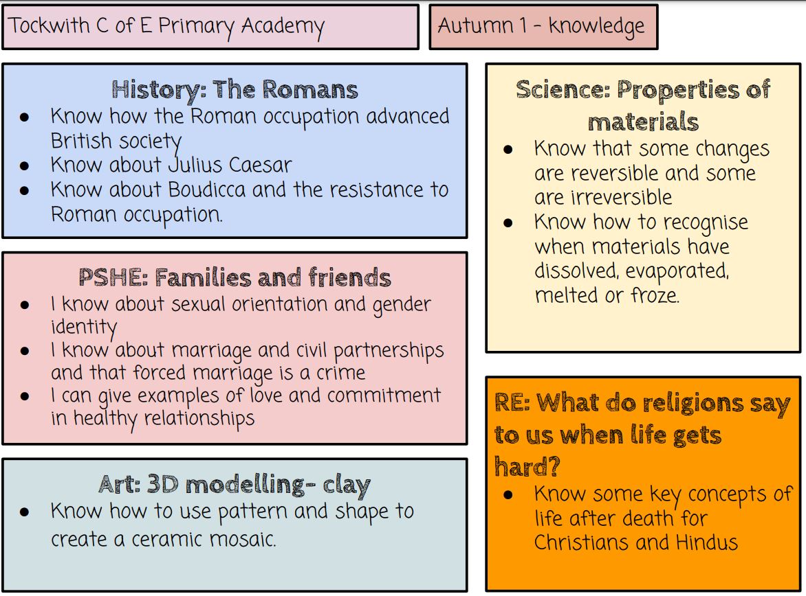 Tockwith Church of England Primary Academy » Year 6