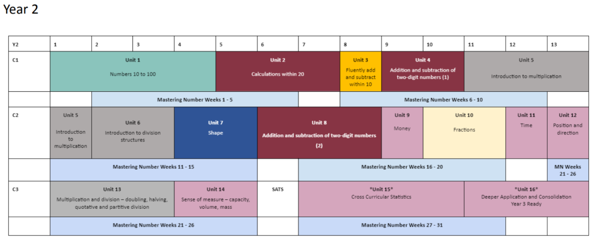 Tockwith Church of England Primary Academy » Long Term Plans