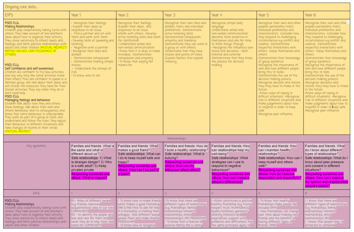 Tockwith Church of England Primary Academy » PSHE Progression of Skills