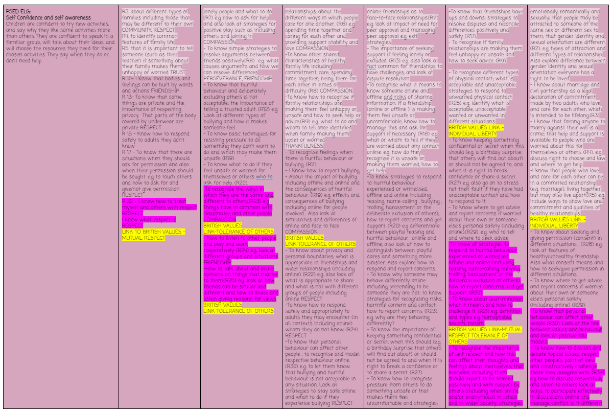 Tockwith Church of England Primary Academy » PSHE Progression of Skills