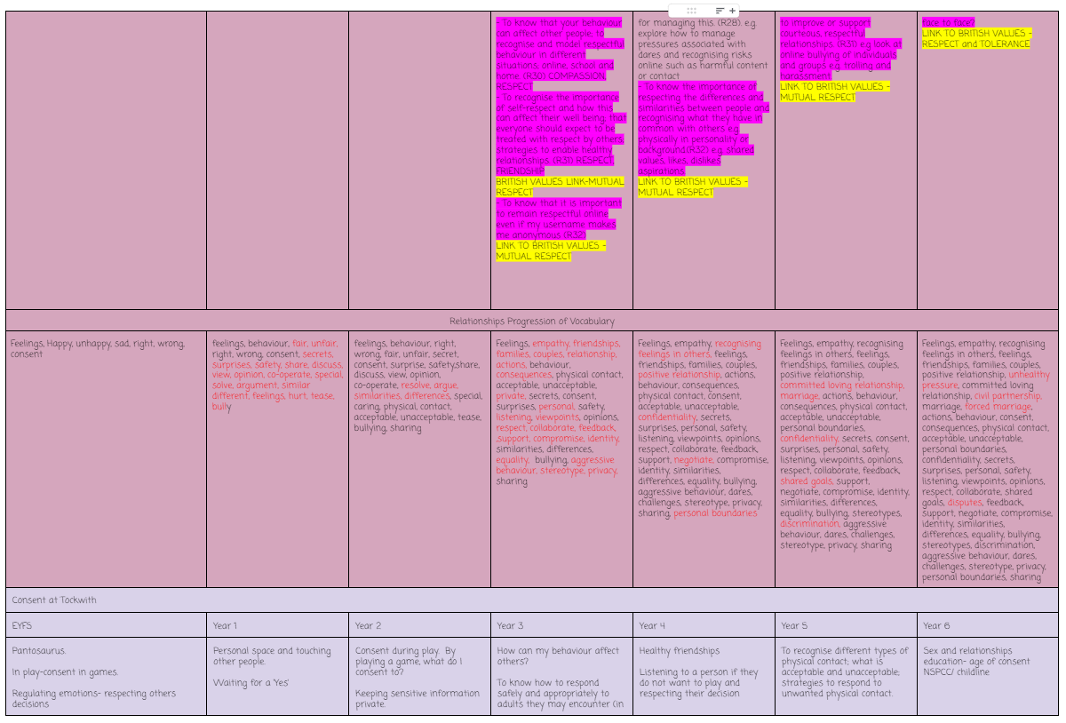 Tockwith Church of England Primary Academy » PSHE Progression of Skills