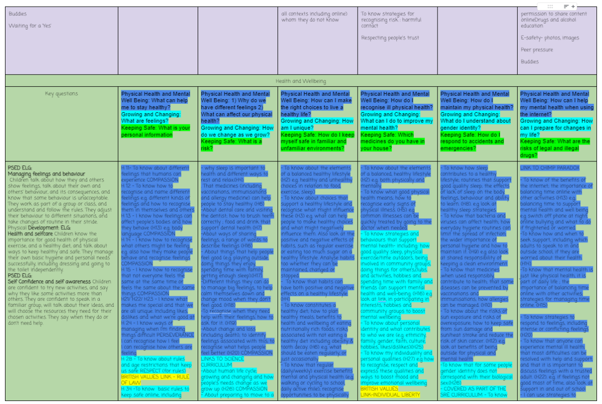 Tockwith Church of England Primary Academy » PSHE Progression of Skills