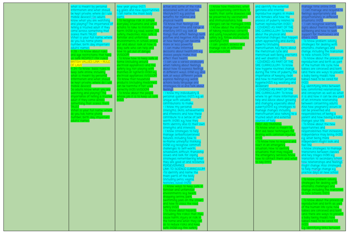 Tockwith Church of England Primary Academy » PSHE Progression of Skills