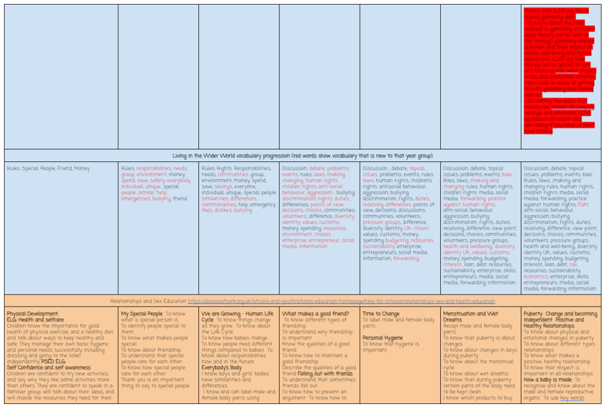Tockwith Church of England Primary Academy » PSHE Progression of Skills